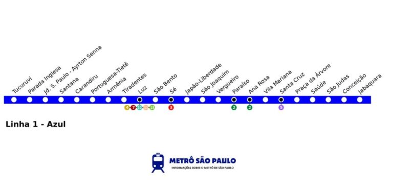 Linha 1 Azul Metrô São Paulo | Estações, mapa e horário 2025